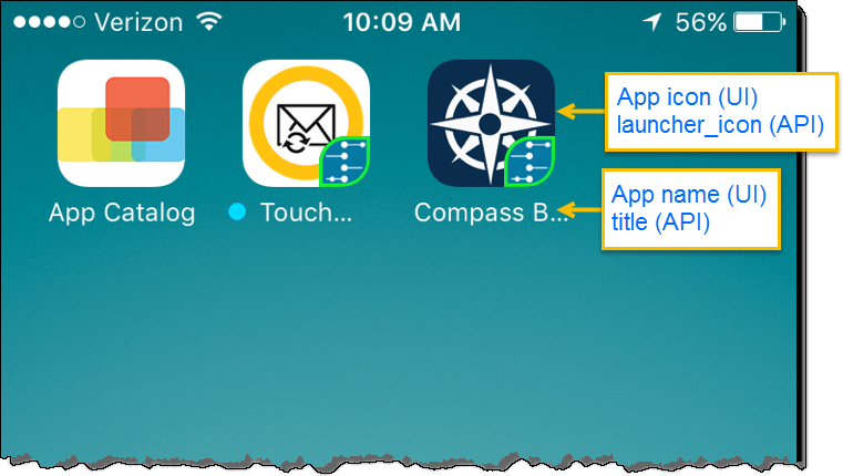 The mobile user's experience on the Compass Browser