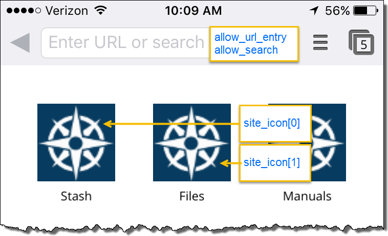 The mobile user's experience on the Compass Browser